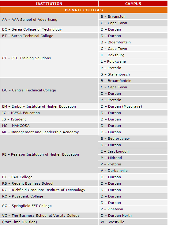 Central Application Office CAO Programmes List 2023 - South Africa Portal