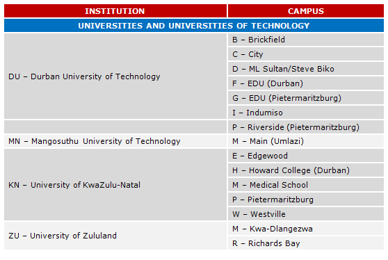 Central Application Office CAO Programmes List 2023 - South Africa Portal